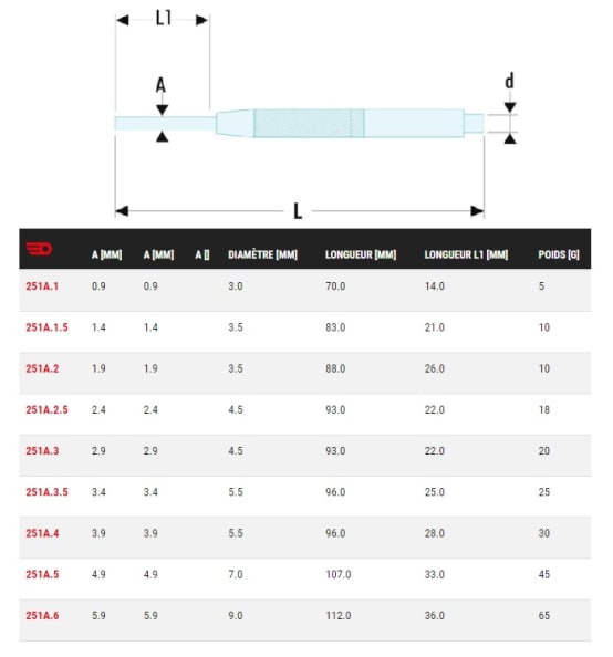 Chasse-goupille de précision à manchon de guidage 96 x 3,9mm - FACOM ...