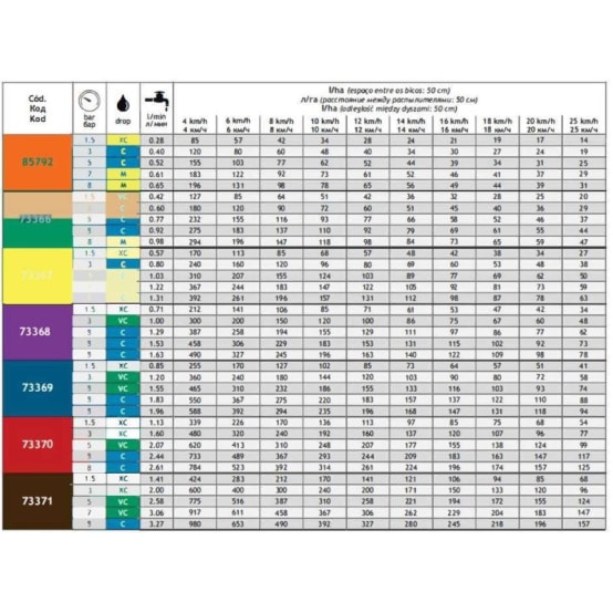Buse ARAG CFA à fente à injection d'air 110° Orange (Lot de 2) - Gamm vert