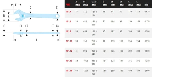 Clé à molette à ajustement rapide 15'' ouverture 50mm longueur totale 375mm - FACOM - 101.15PB ...