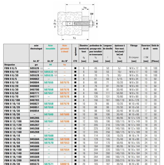 Goujons d'ancrage FBN II acier électrozingué 10/30X106 sachet de 4 - FISCHER - 33513 - Gamm vert