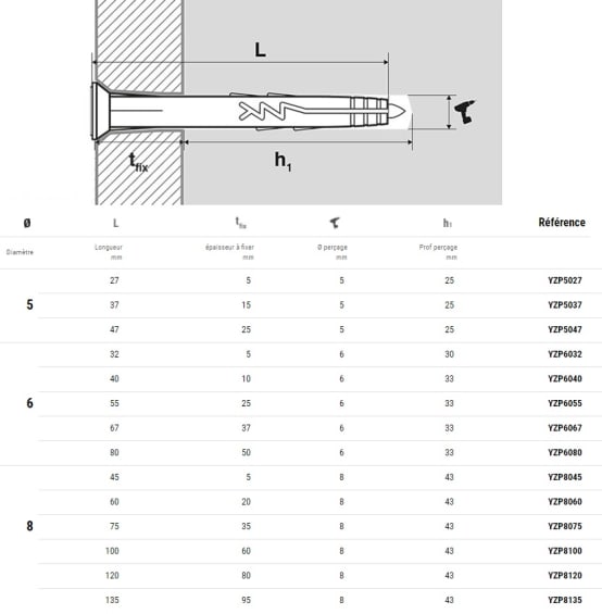 chevilles à frapper nylon clou tête plate 5X37mm boîte de 200 - SCELL ...