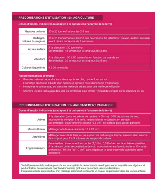 Compost organique vert 48 sacs 20 kg - Gamm vert
