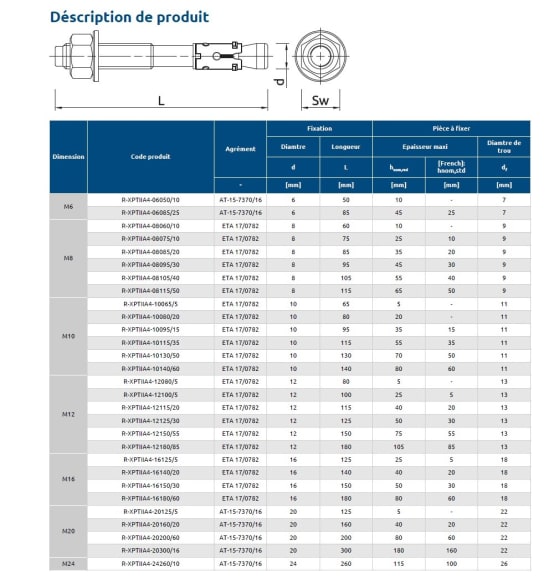 Goujons d'ancrage inox A4 pour béton non fissuré 10X140 boîte de 50 - RAWL - R-XPTIIA4-10140/60 ...