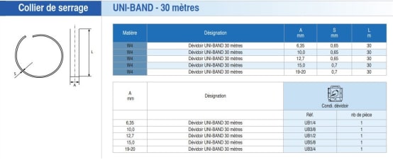 Feuillard inox L12,7mm en 30m - SERFLEX - UB1/2 - Gamm vert
