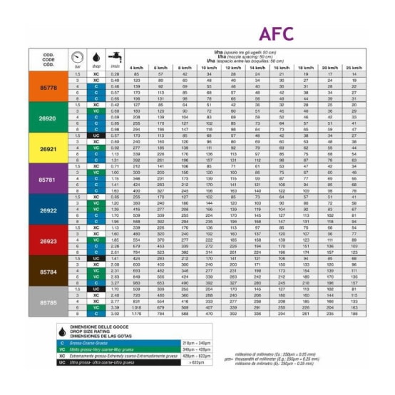 Buse ARAG AFC réduction de dérive - injection d'air - Verte - Gamm vert