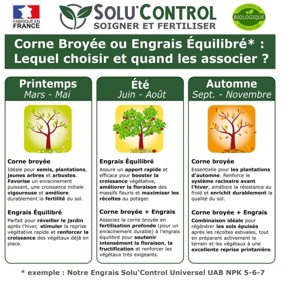 80 g de Corne Broyée en Poudre SoluControl - Engrais Azoté 100% Naturel ...