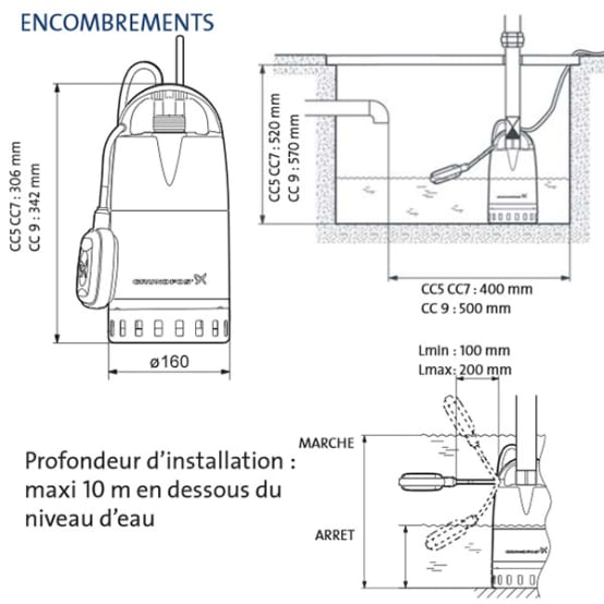 Pompe de relevage 380w avec flotteur réglable UNILIFT CC7 A1 Grundfos ...